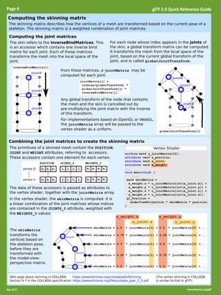glTF 2.0 Reference Guide | PDF