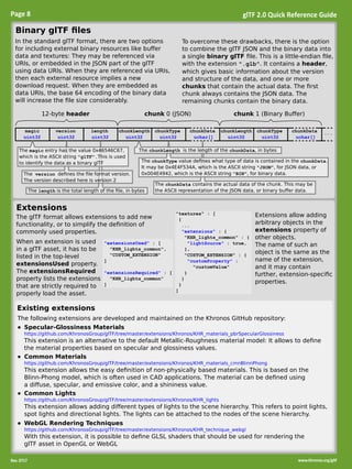 glTF 2.0 Reference Guide | PDF