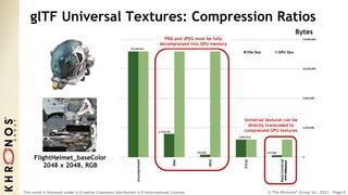 glTF Overview Japan Virtual Open House Feb 2021 | PPT