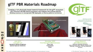 glTF Overview Japan Virtual Open House Feb 2021 | PPT