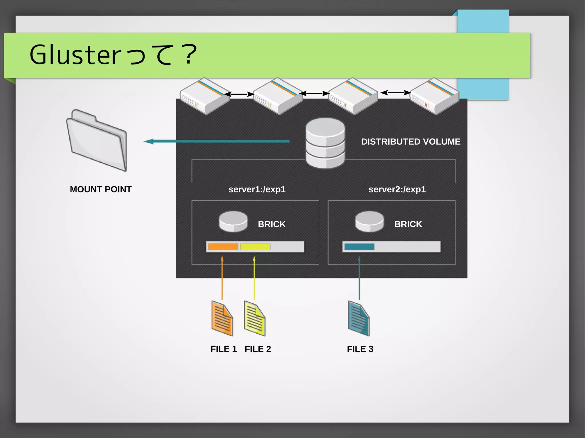 ServerWorks Sonic! 003 LT - GlusterをZabbixで監視してみた | PDF