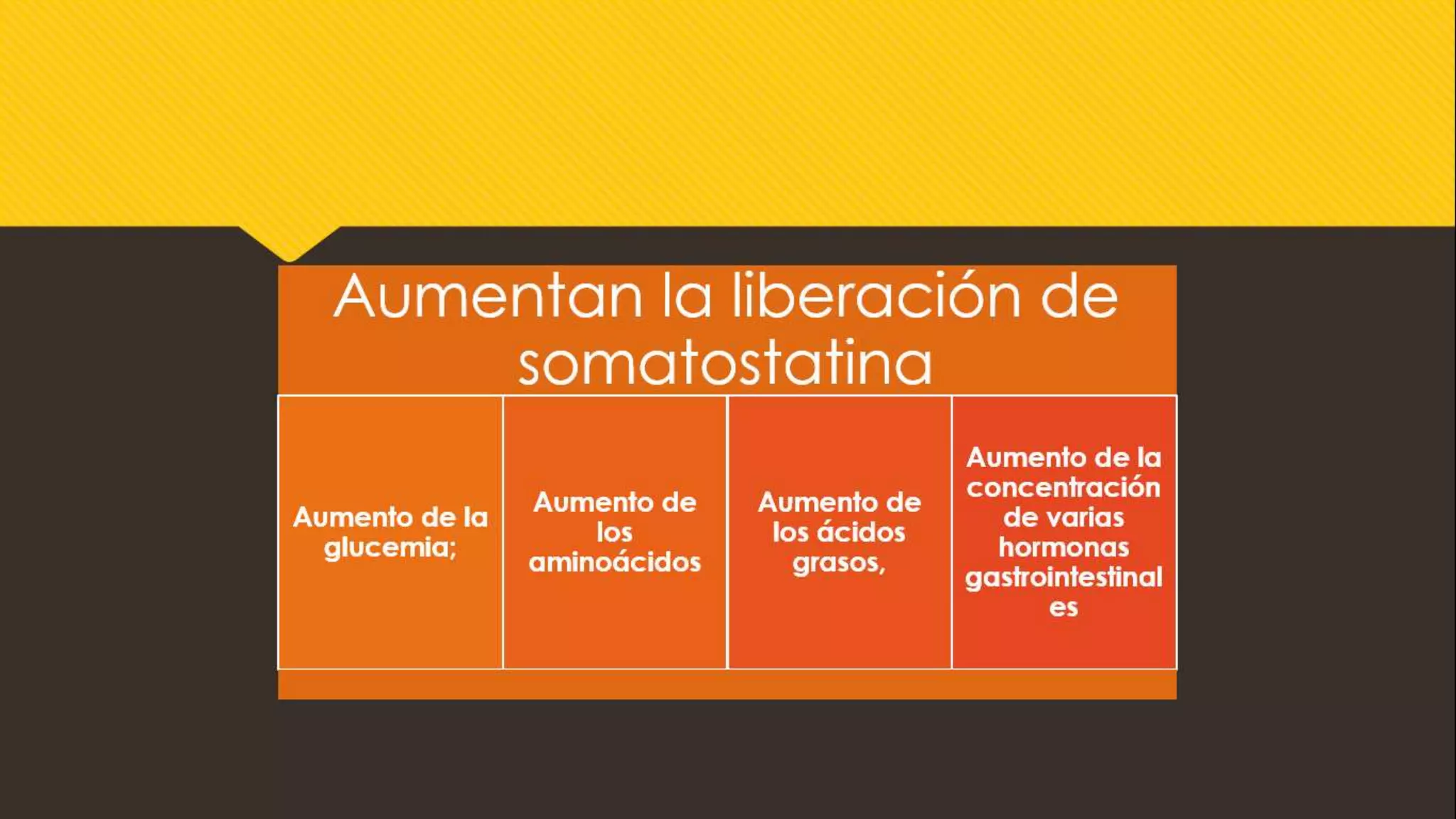 Mecanismos de secreciòn de insulina. Glucagon y sus funciones | PPT