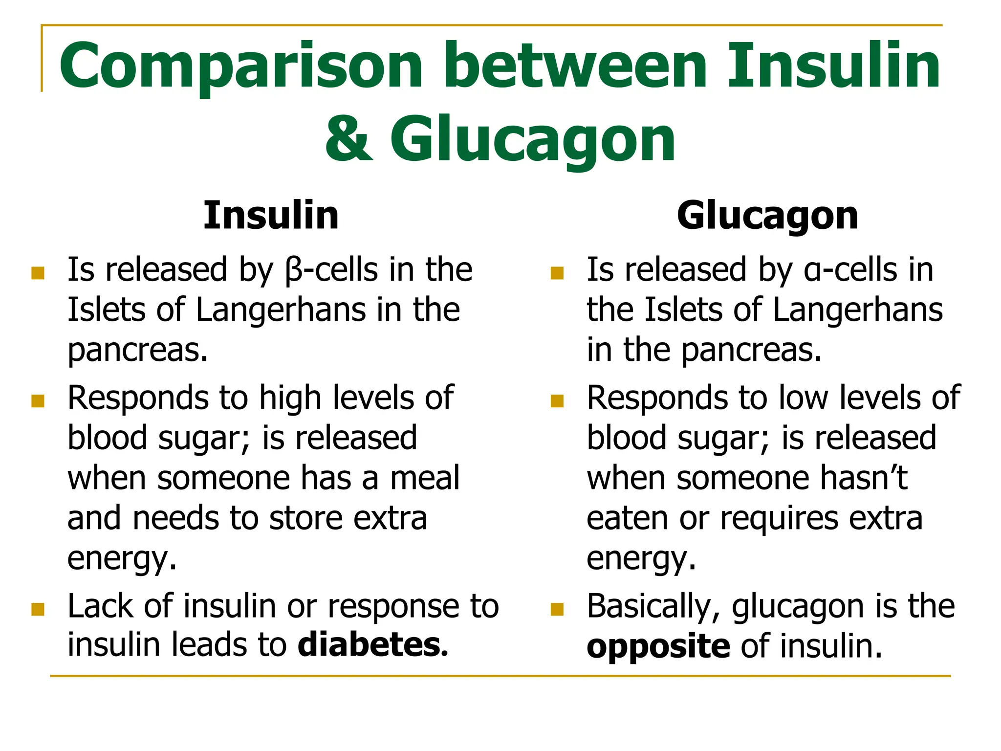 Kampala international university Glucagon, insulin & oral hypoglycemic ...