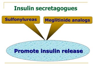 Kampala international university Glucagon, insulin & oral hypoglycemic ...