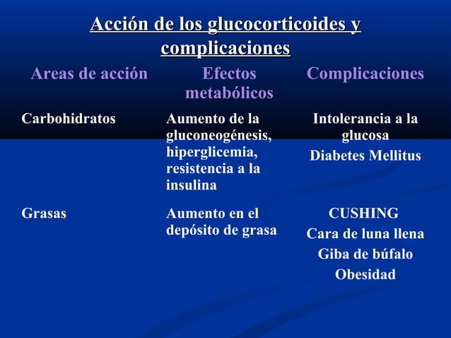 Glucocorticoides | PPT