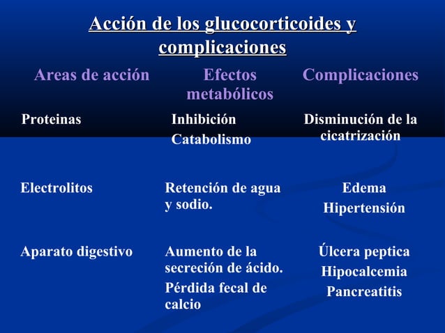 Glucocorticoides | PPT