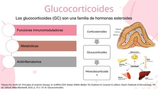 GLUCOCORTICOIDES, farmacos usados en dermatologia | PPTX