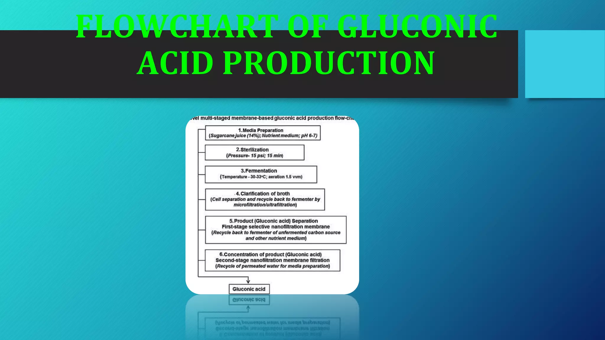 Gluconic acid | PPTX