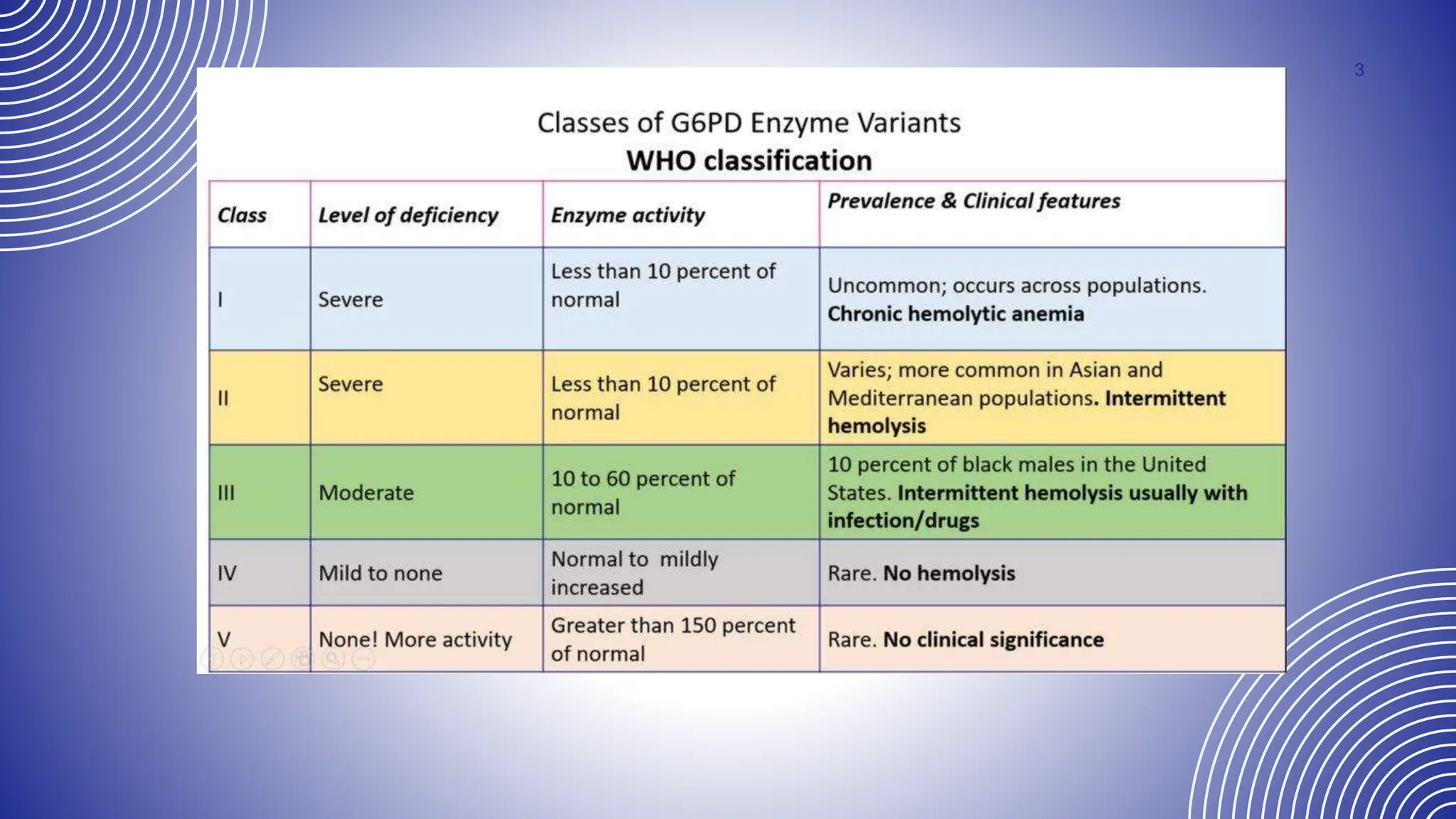 glucose-6-phosphate dehydrogenase (G6PD) Deficiency.pptx