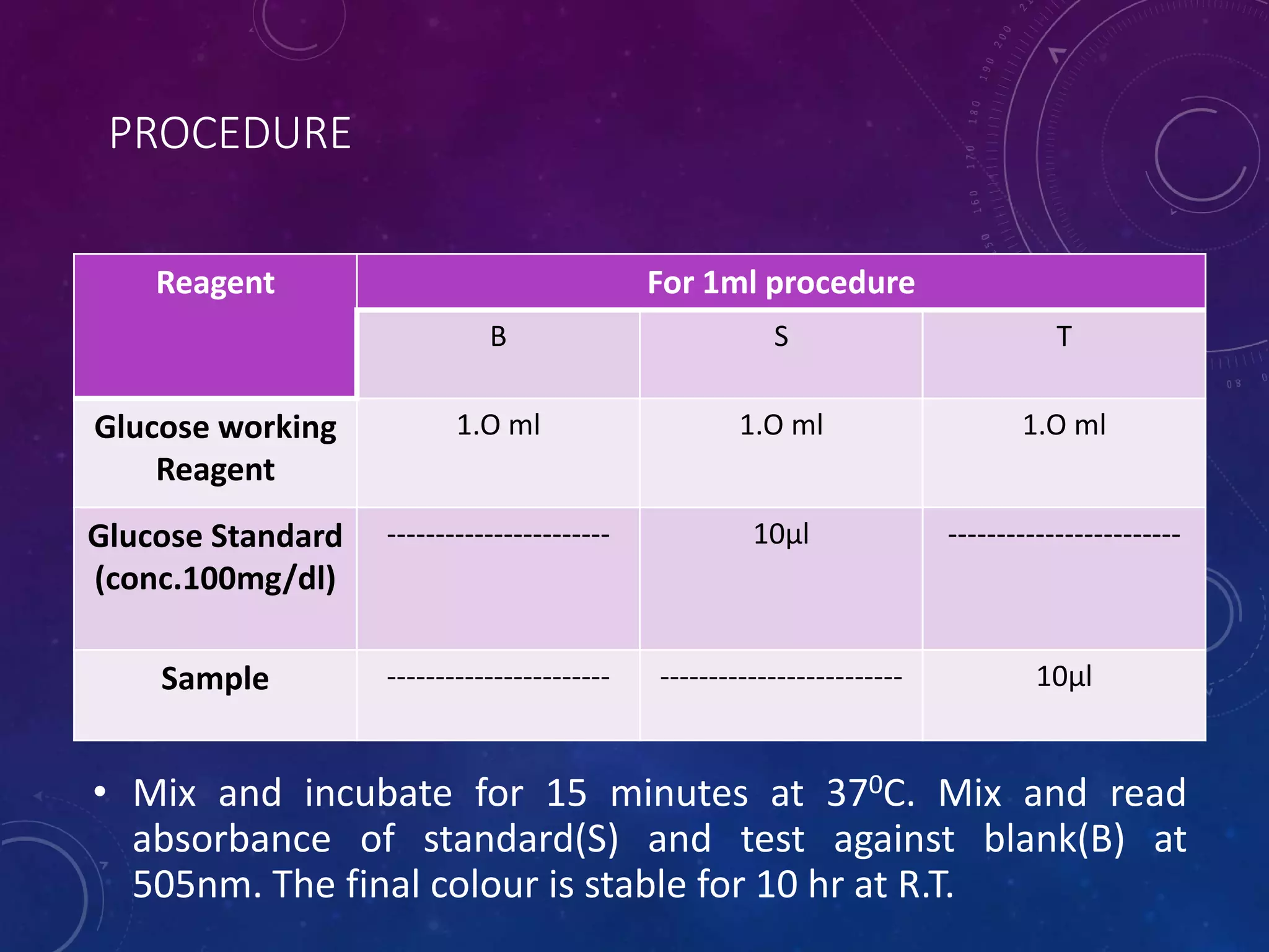 Glucose estimation | PPTX