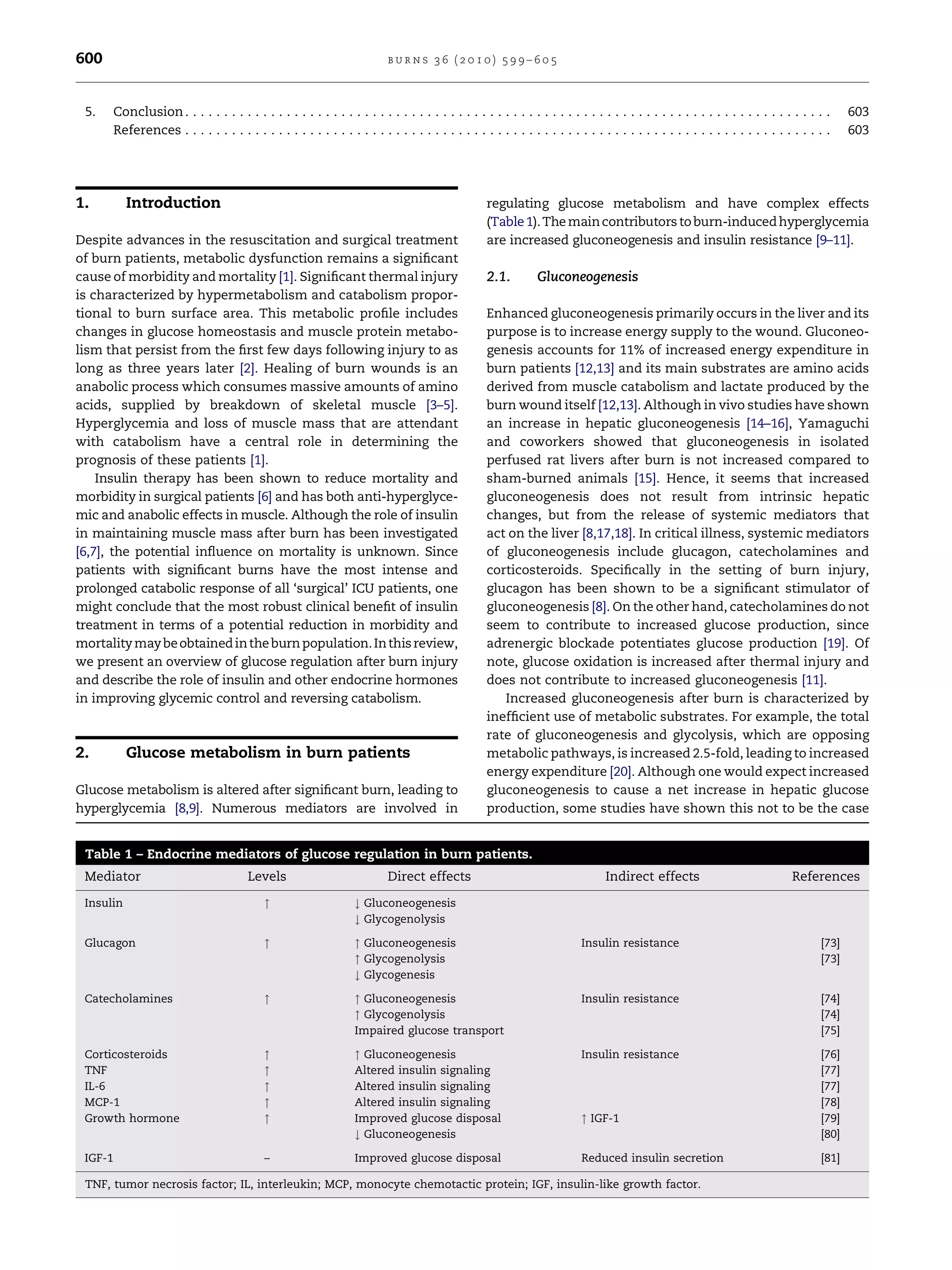 Glucose metabolism in burn patients | PDF