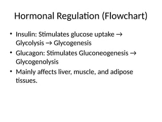 Glucose metabolism with flowchart made using ai | PPTX | Endocrine and ...