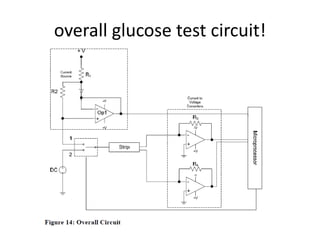 Glucose sensor | PPTX