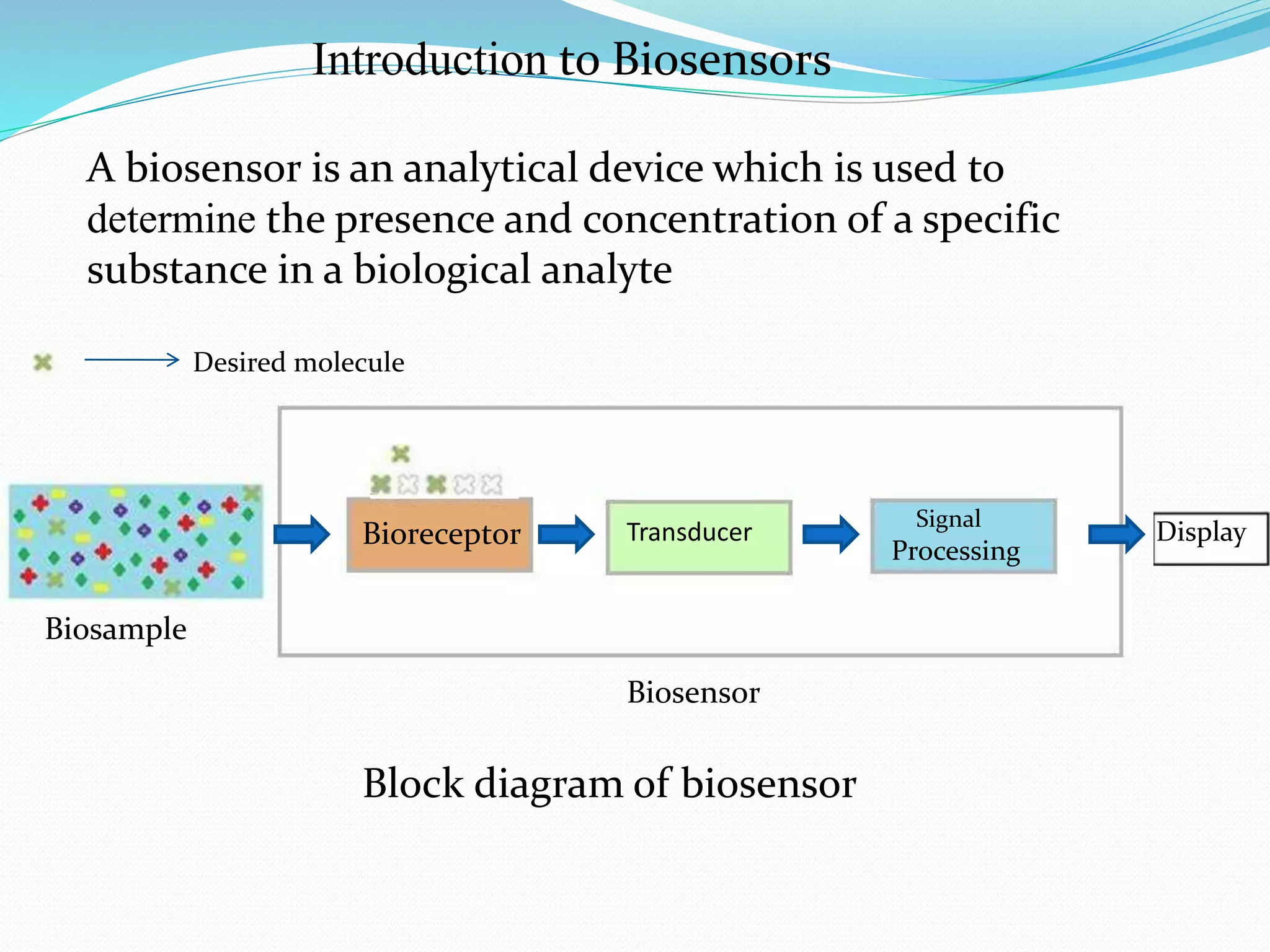 Glucose sensor | PPTX