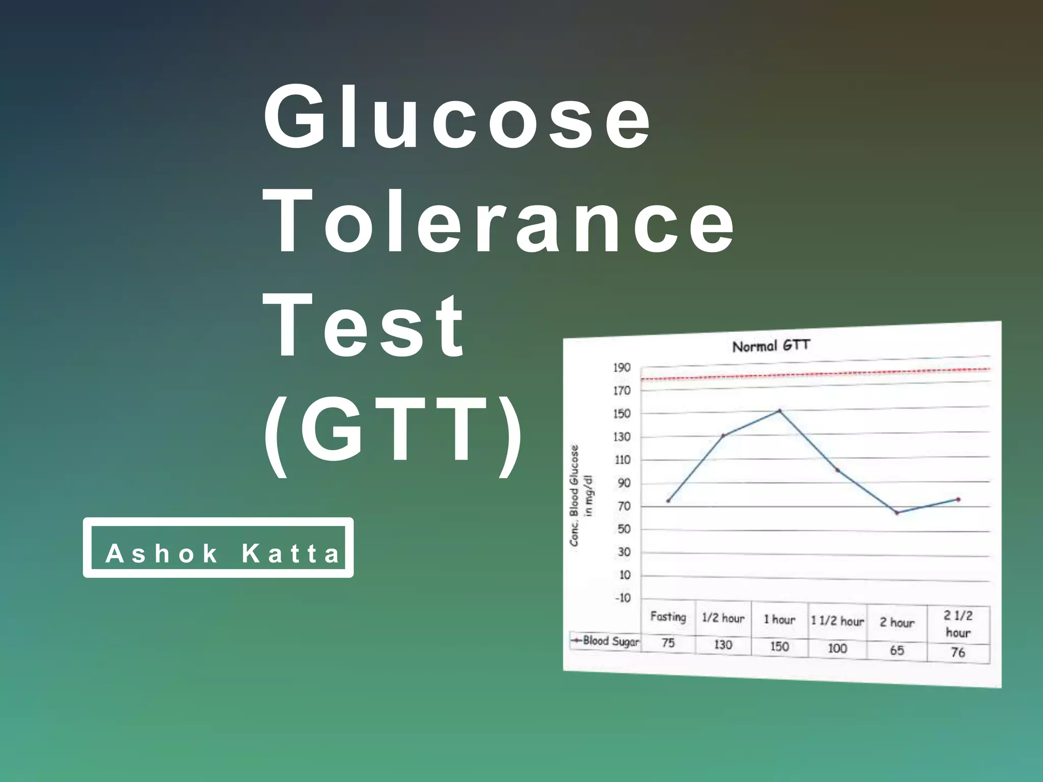 Glucose tolerance test | PPSX