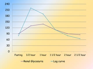 Glucose tolerance test | PPSX
