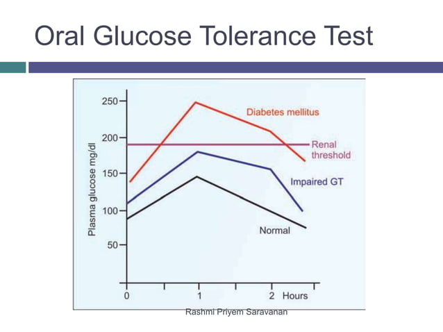Glucose Tolerance Test | PPTX | Endocrine and Metabolic Diseases ...
