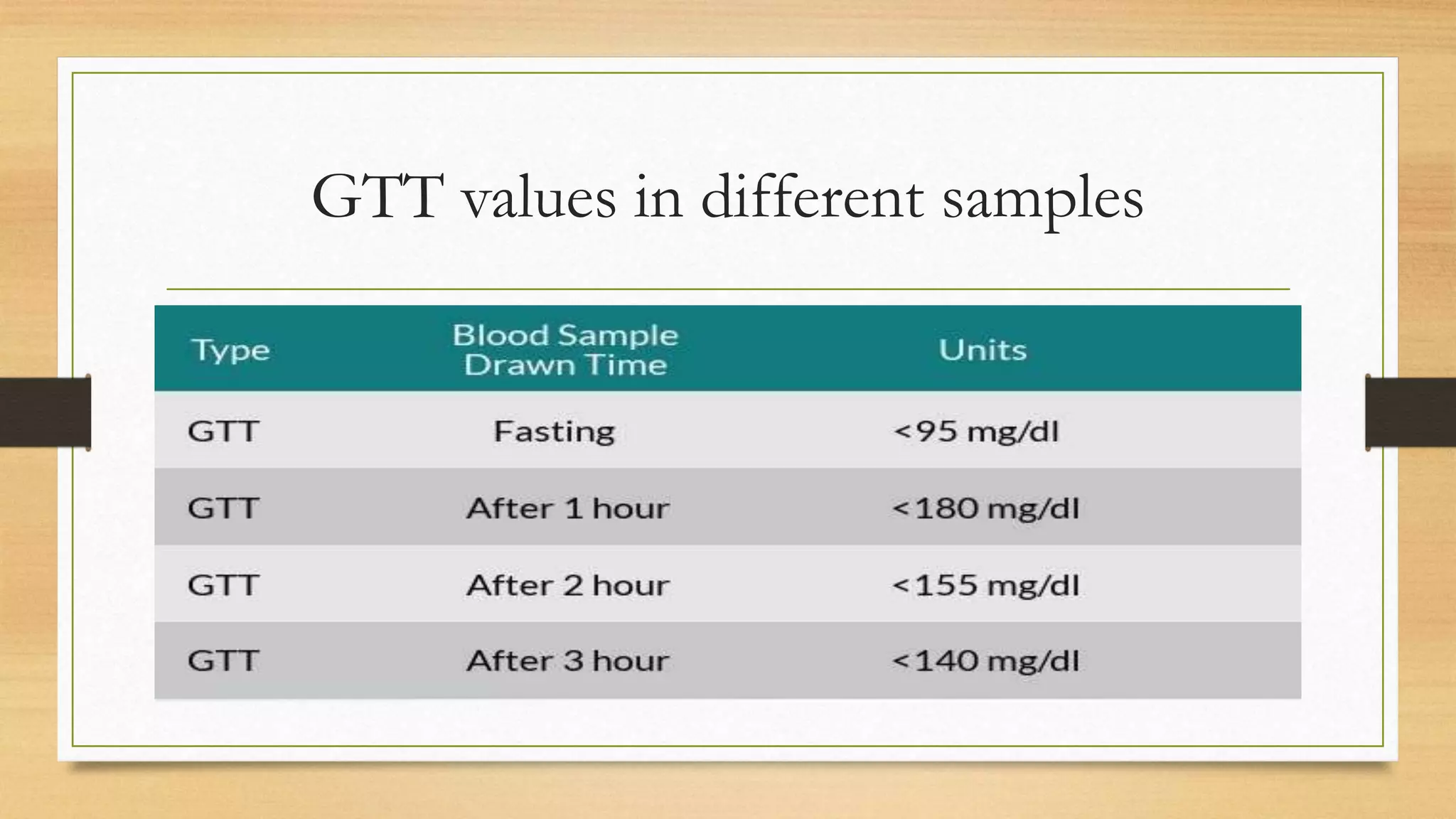 Glucose tolerance test | PPTX