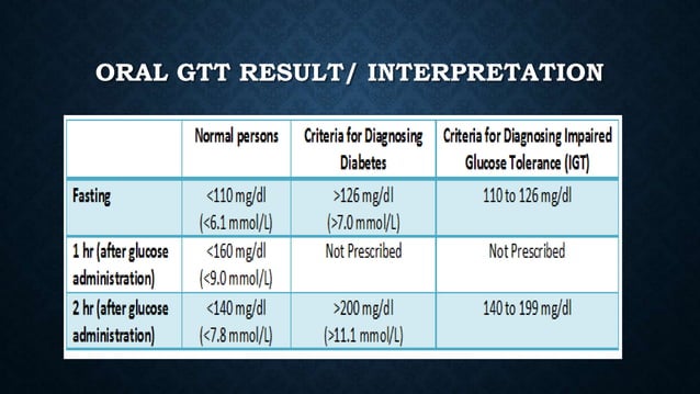 GLUCOSE TOLERANCE TEST.pptx | Diabetes | Diseases and Conditions