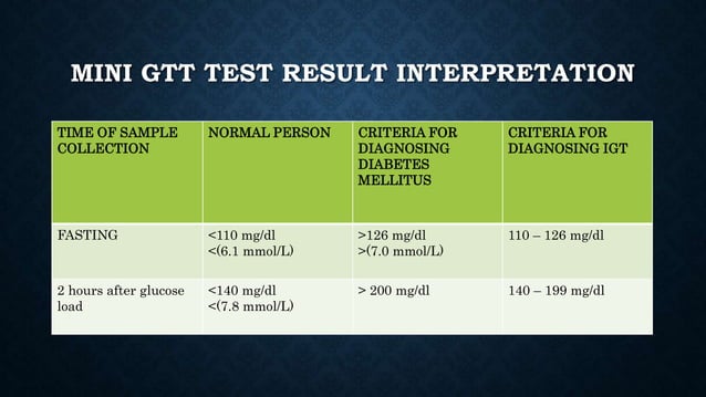GLUCOSE TOLERANCE TEST.pptx | Diabetes | Diseases and Conditions