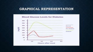 GLUCOSE TOLERANCE TEST.pptx