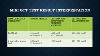 GLUCOSE TOLERANCE TEST.pptx