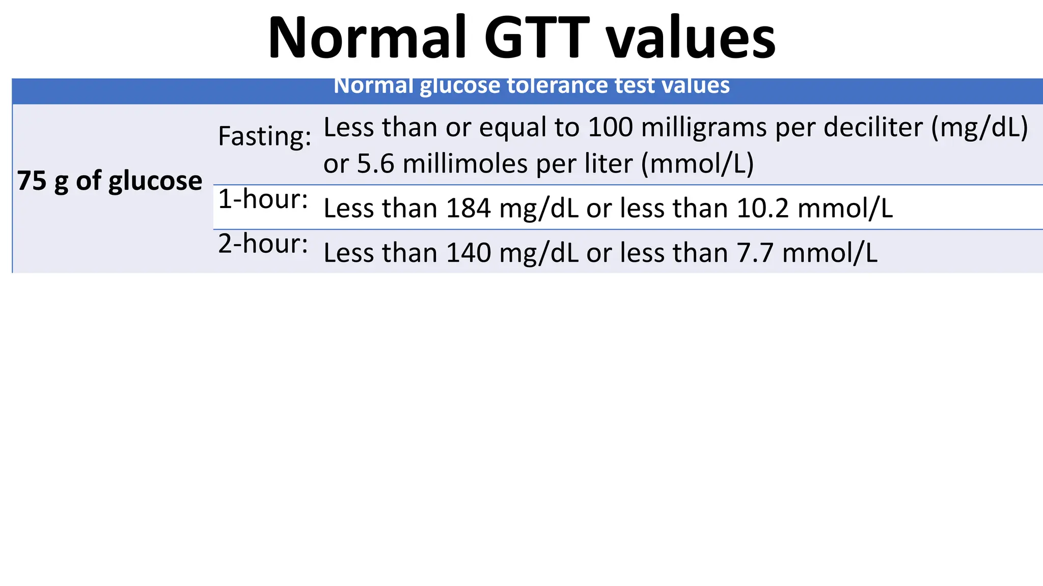 Glucose Tolerance Test.ppt