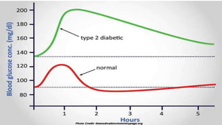 Glucose Tolerance Test.ppt