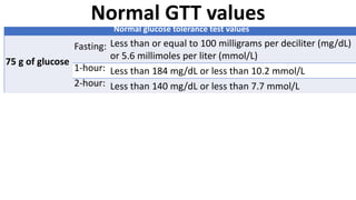 Glucose Tolerance Test.ppt