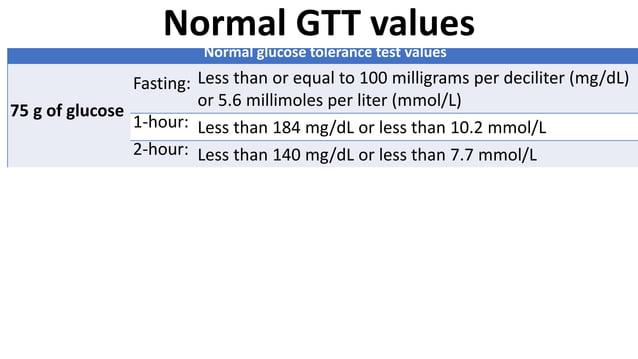 Glucose Tolerance Test.ppt | Diabetes | Diseases and Conditions