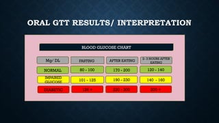 GLUCOSE TOLERANCE TEST.pptx for Nursing Students | PPT