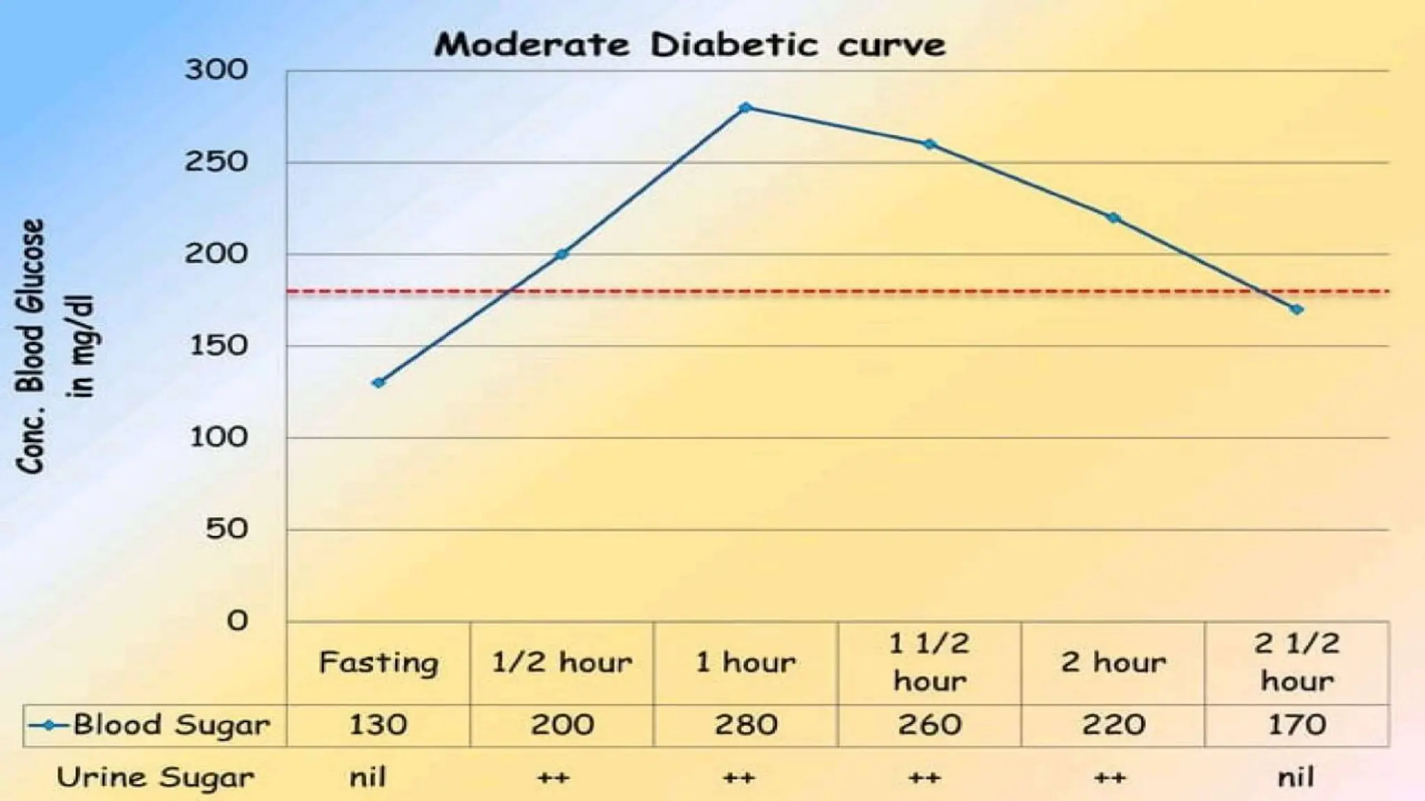 GLUCOSE TOLERANCE TEST MURUGAVENI B.pptx