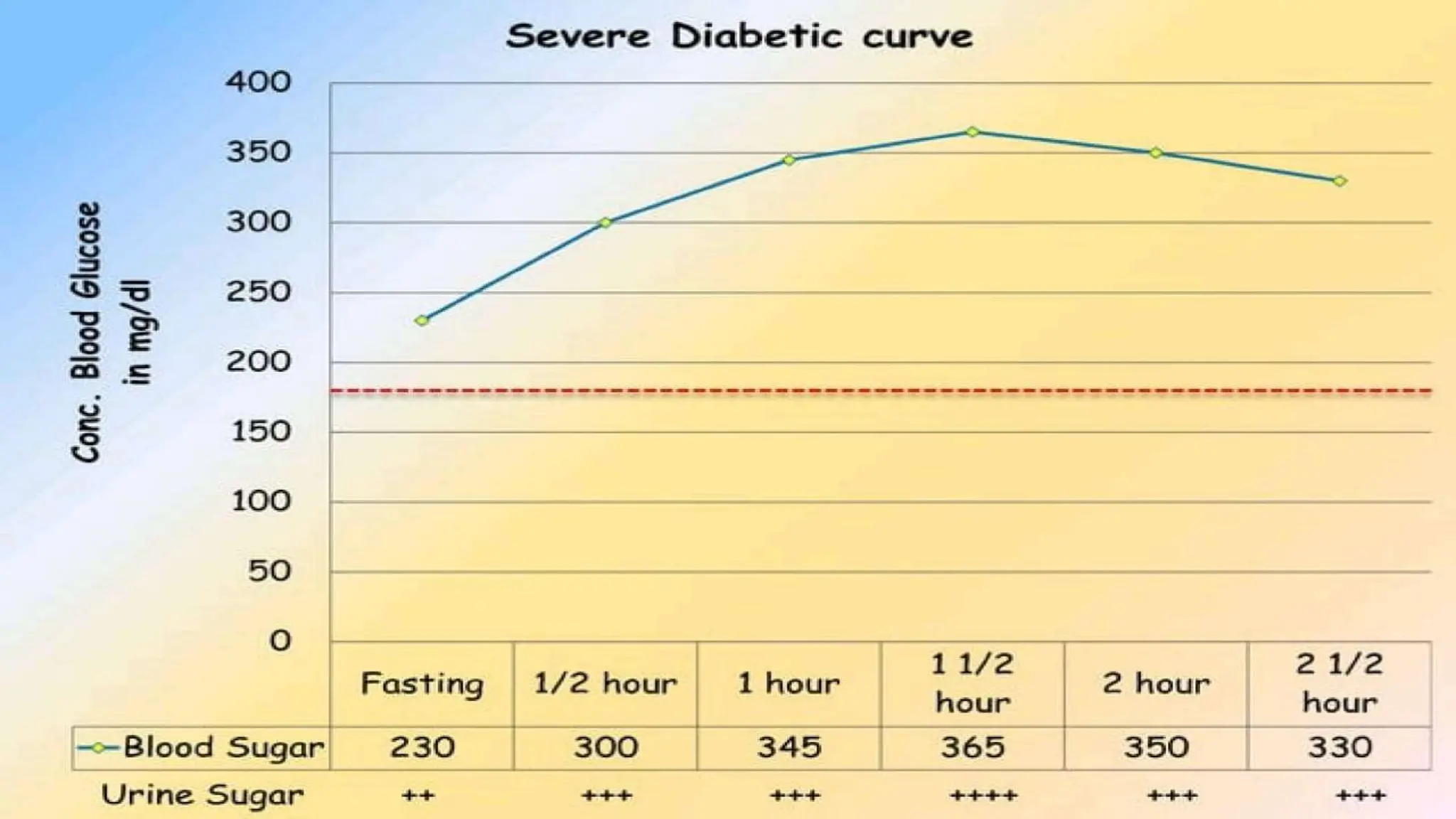 GLUCOSE TOLERANCE TEST MURUGAVENI B.pptx