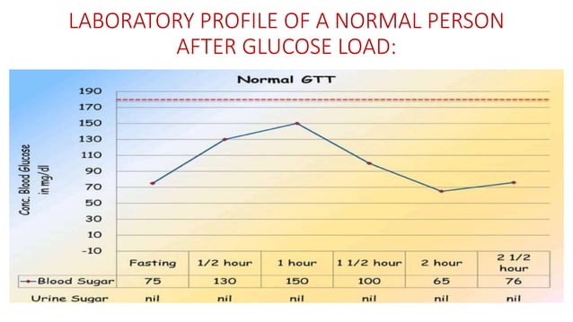 GLUCOSE TOLERANCE TEST MURUGAVENI B.pptx