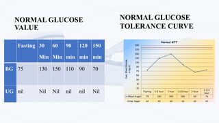 ENDOCRINE SYSTEM: GLUCOSE TOLERENCE TEST.pptx