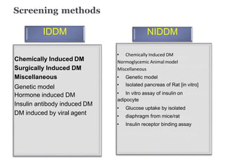 Glucose uptake assay | PPTX
