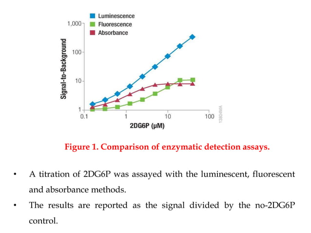 Glucose uptake assay | PDF | Endocrine and Metabolic Diseases ...