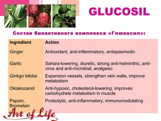 Glucosil | PPT