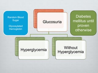 Glucosuria | PPTX