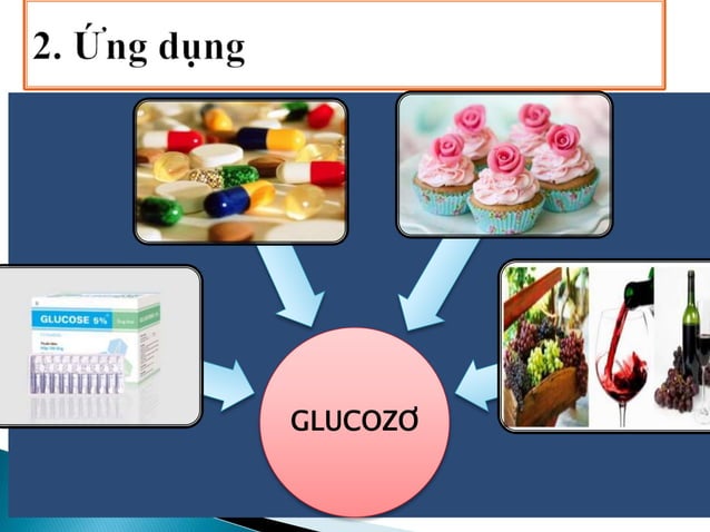 Glucozo | PPT