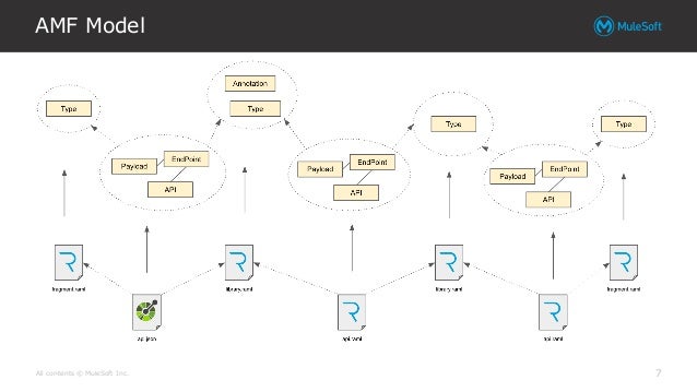 API Modeling Framework: a toolbox ofr API specs. Gluecon 2017