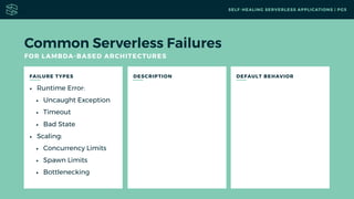 Self-Healing Serverless Applications (Stackery @ GlueCon 2018) | PDF | Cloud Computing | Internet