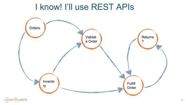 Gluecon - Kafka and the service mesh | PPT