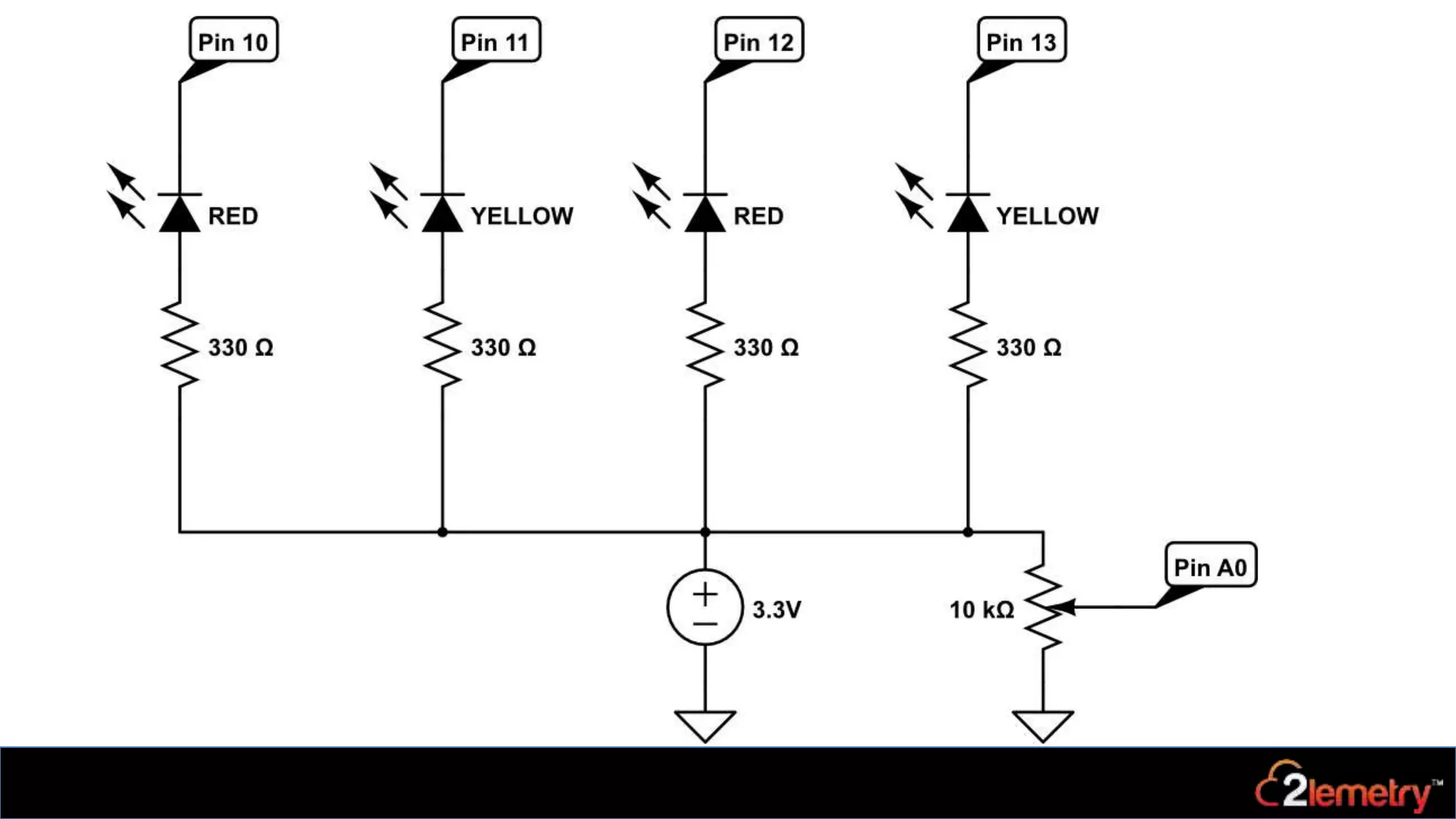 Programming The Arduino Due in Rust | PPT
