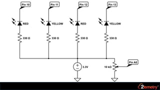 Programming The Arduino Due in Rust | PPT