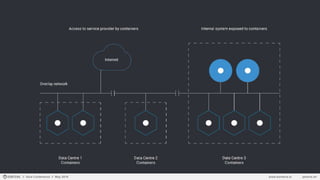 Building geographically distributed microservices with containers | PPT