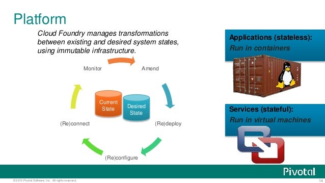 Declarative Infrastructure with Cloud Foundry BOSH