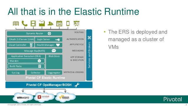Declarative Infrastructure with Cloud Foundry BOSH Declarative Infrastructure with Cloud Foundry BOSH