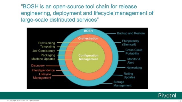 Declarative Infrastructure with Cloud Foundry BOSH Declarative Infrastructure with Cloud Foundry BOSH