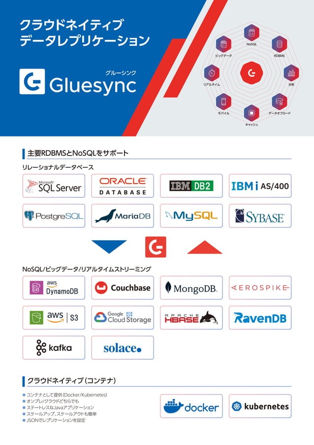 Gluesync: RDBMS ⇔ NoSQL/RDBS間でのリアルタイム同期ツール | PDF